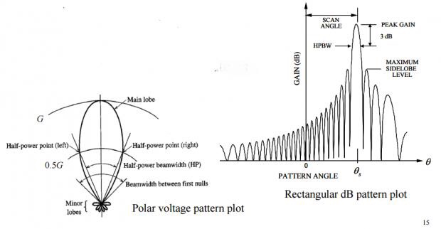 Livescope cone angle - Side/Down Imaging - Crappie.com